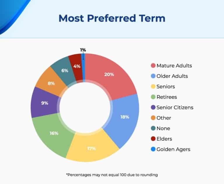 What Do Older Americans Want To Be Called? | The Senior List