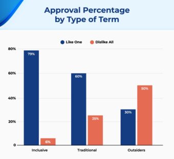 What Do Older Americans Want To Be Called? | The Senior List