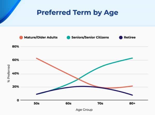 What Do Older Americans Want To Be Called? | The Senior List