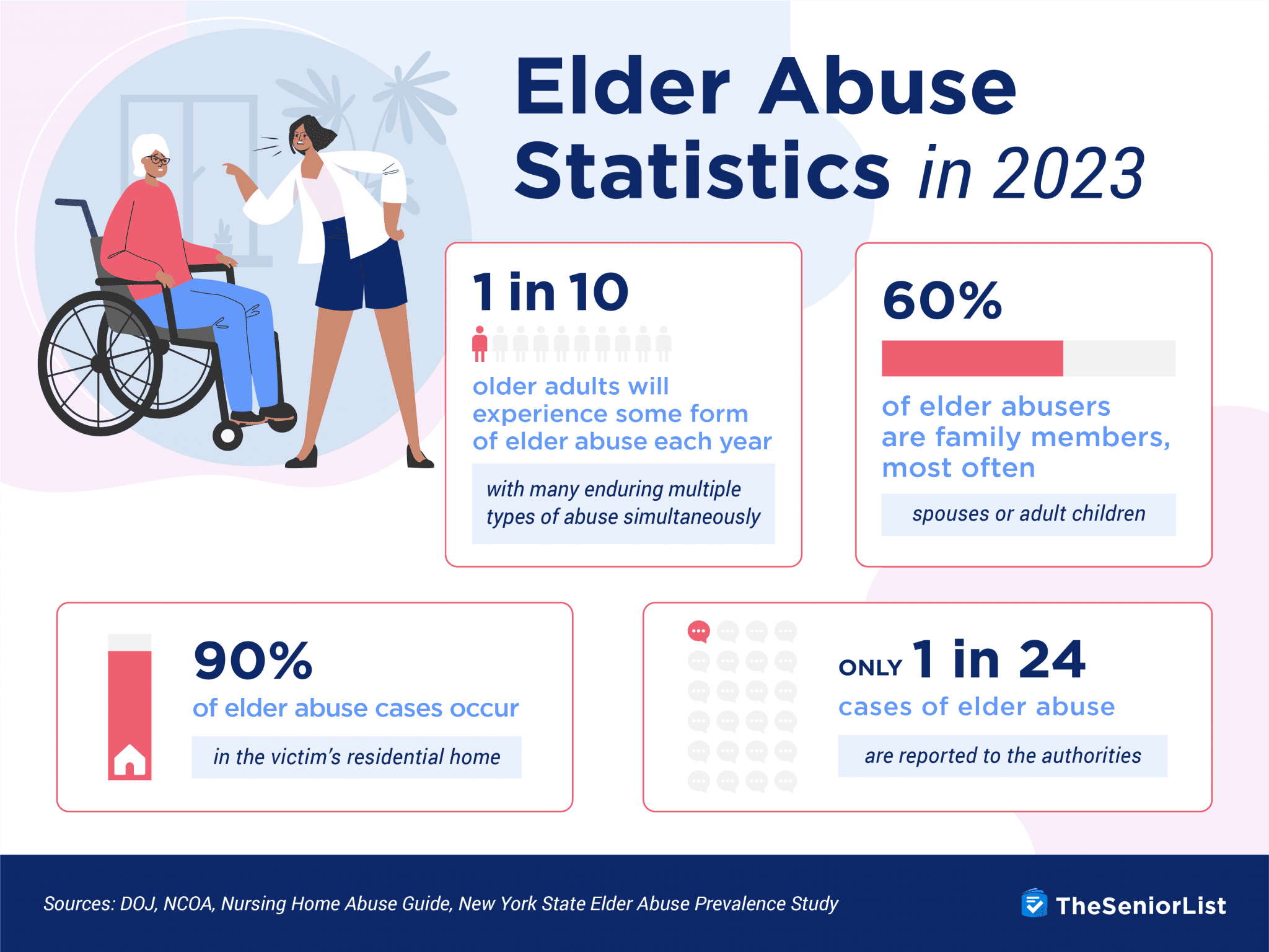 2024 Elder Abuse Statistics | The Senior List