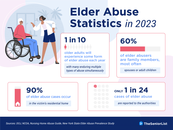 2024 Elder Abuse Statistics | The Senior List