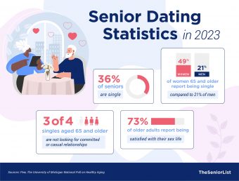 Senior Dating Statistics in 2023 │The Senior List