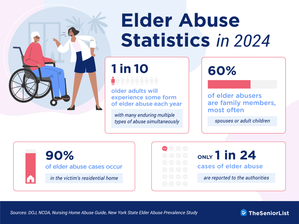 2025 Elder Abuse Statistics | The Senior List