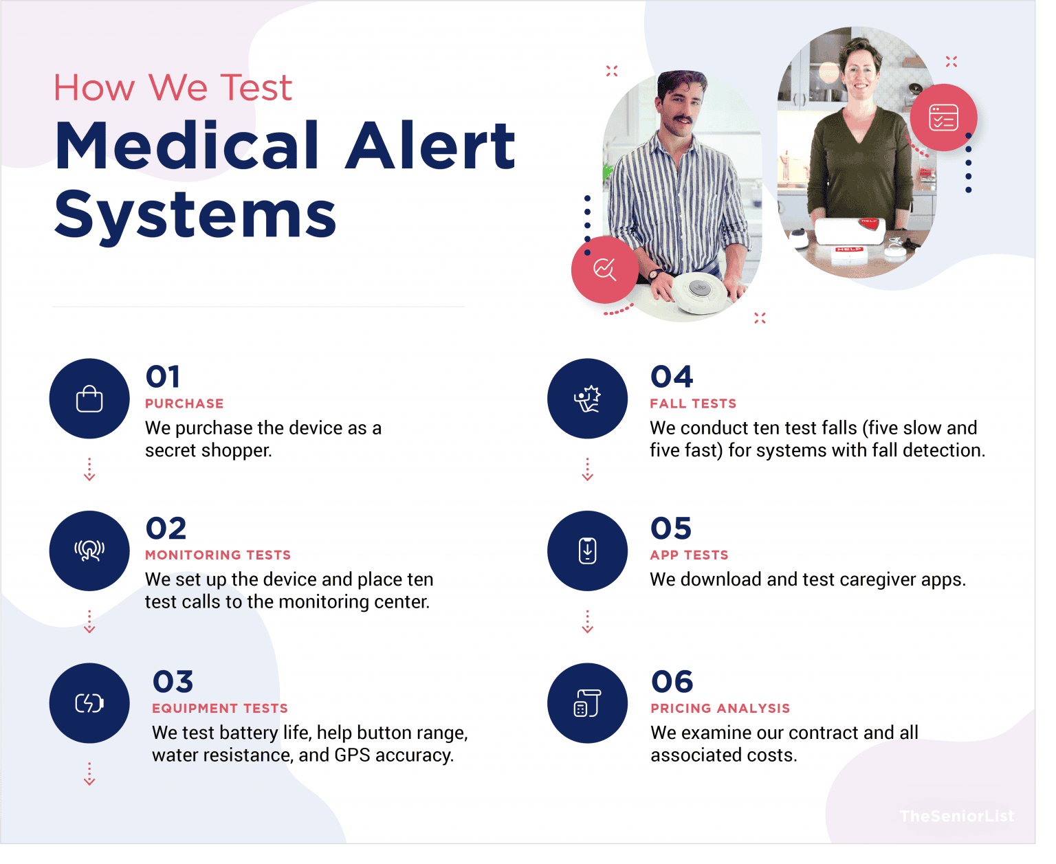 The 5 Best Medical Alert Systems (2025) │The Senior List