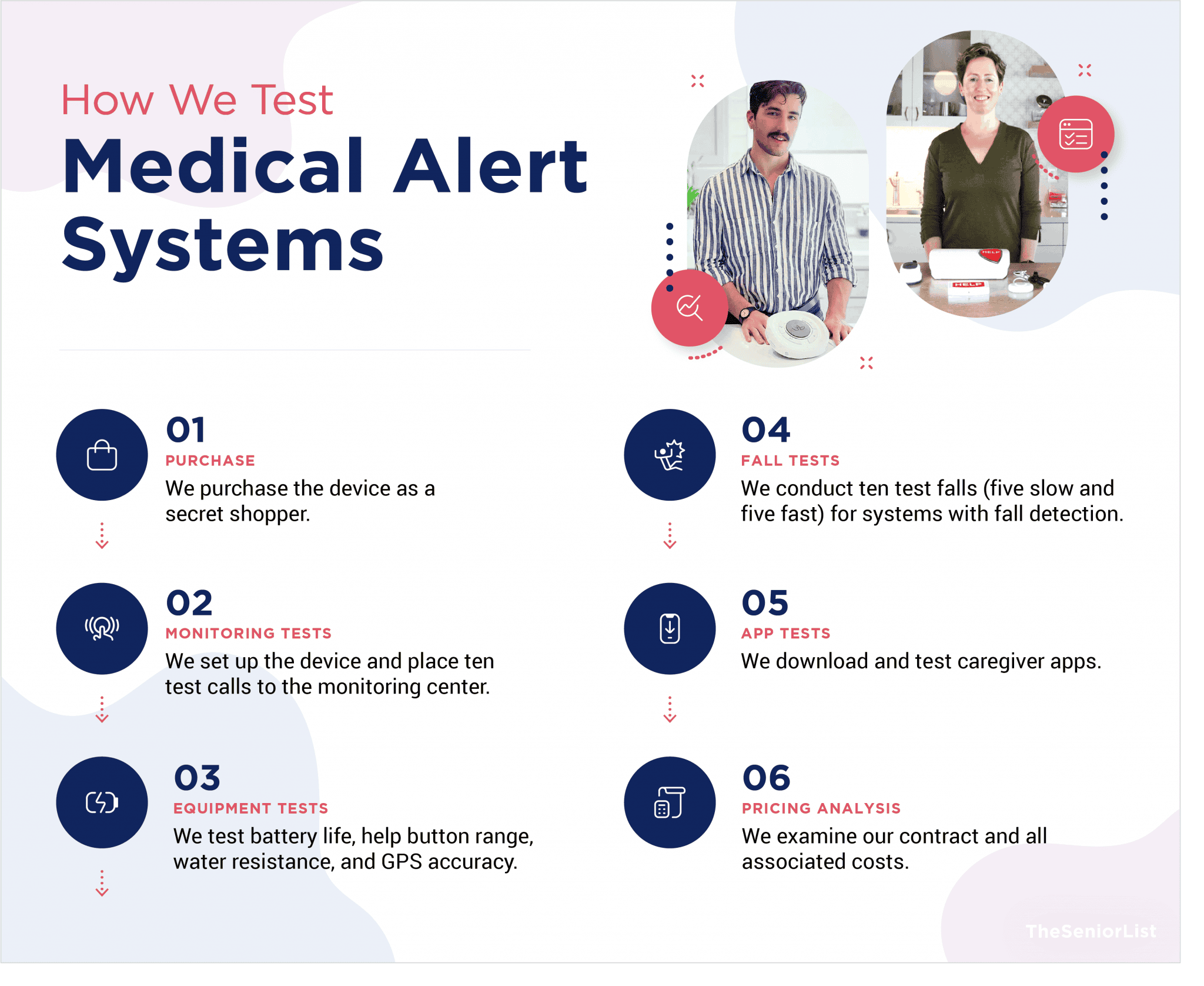 The Best Home Medical Alert Systems │The Senior List