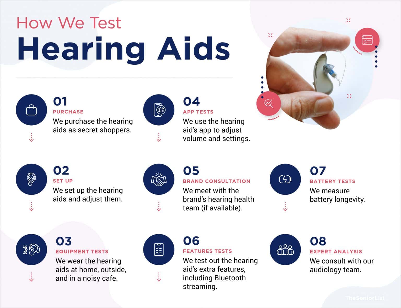 The Best Android-Compatible Hearing Aids, Audiologist-Reviewed