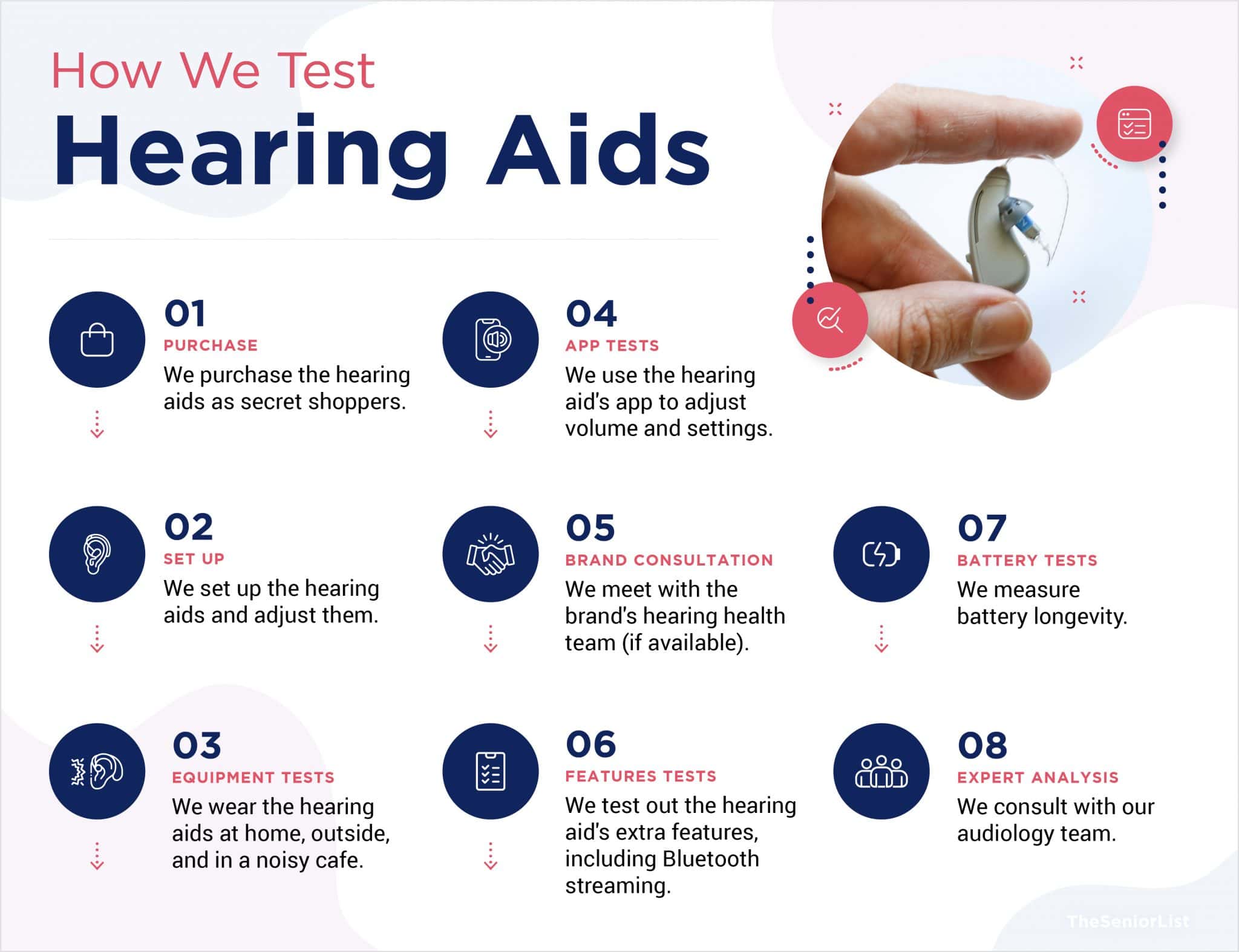 The 3 Best Hearing Aids for Tinnitus (Audiologist Reviewed)